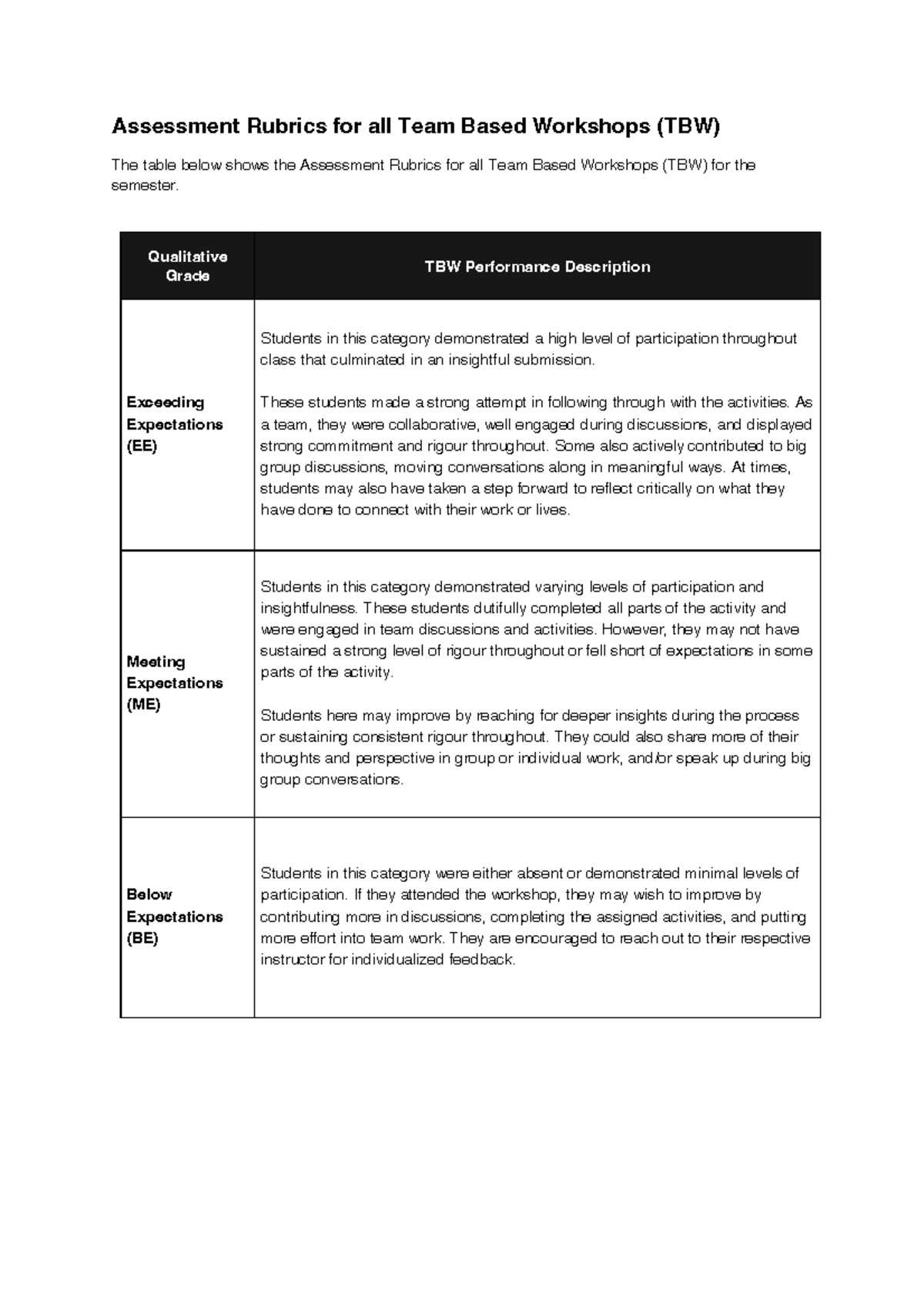 Rubrics TBW - Assessment Rubrics for all Team Based Workshops (TBW) The table below shows the ...
