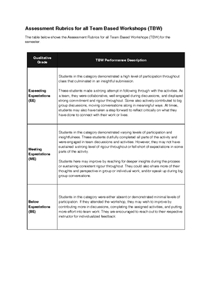 Rubrics Segment 1 ILA - Assessment Rubrics for Segment 1 ILA The table ...
