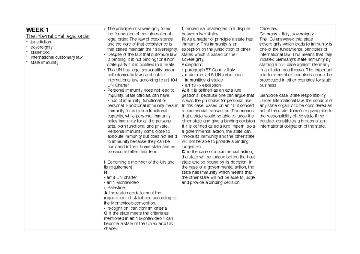 PIL schema 2 - Samenvatting Public International Law - WEEK ...