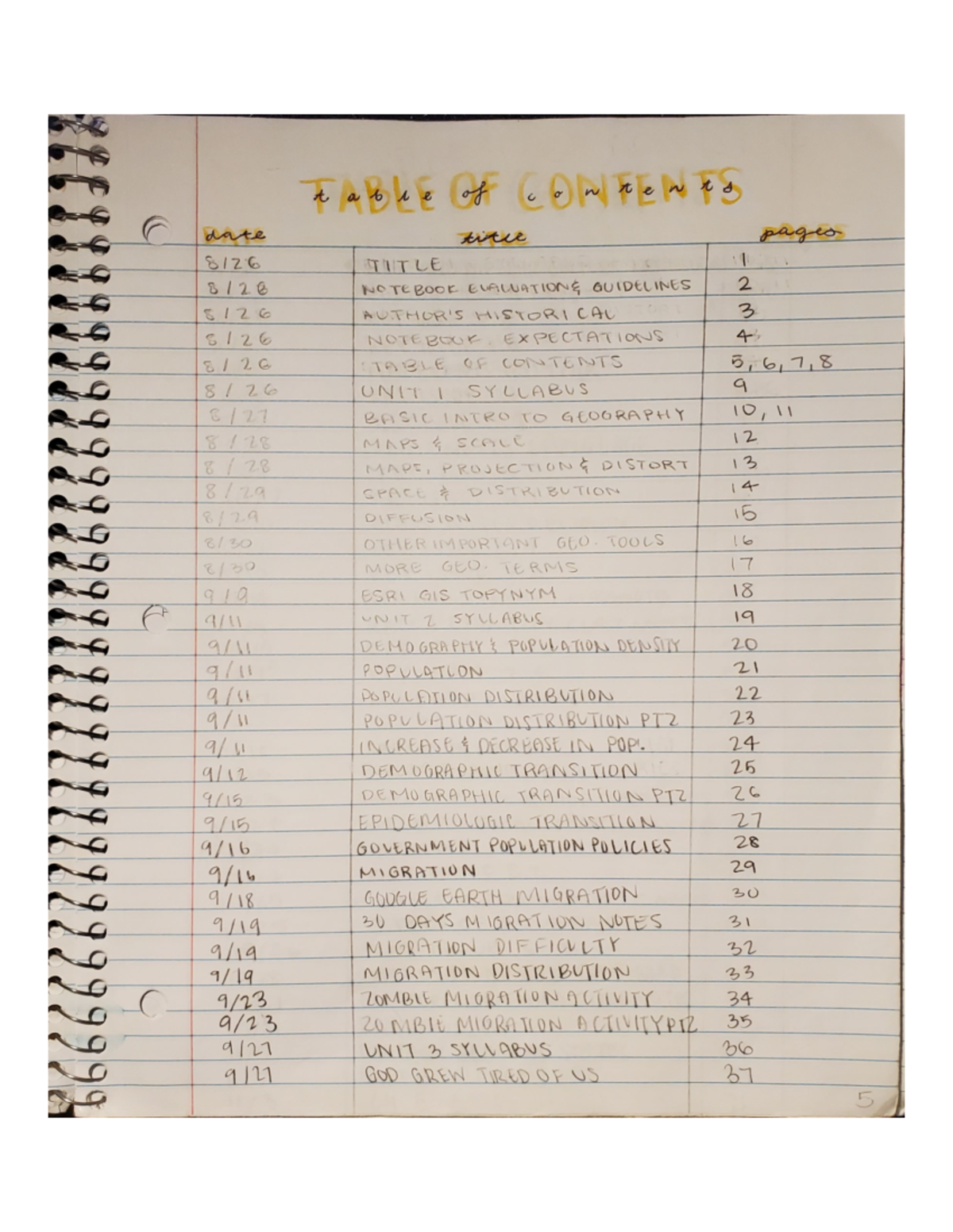 Aphug Units 1 - Complete notes and exercises with charts and ...
