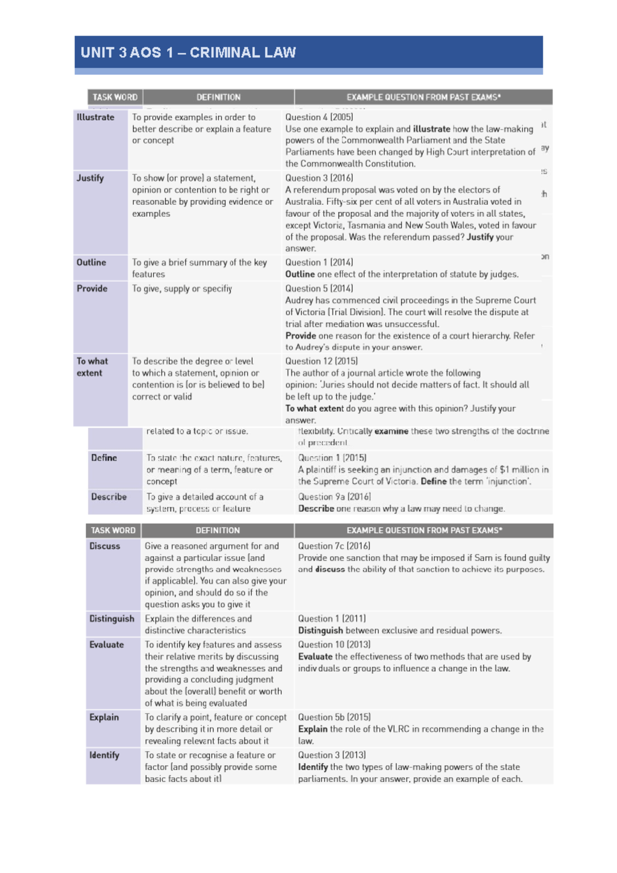 Principles of Justice in Criminal Law - Studocu