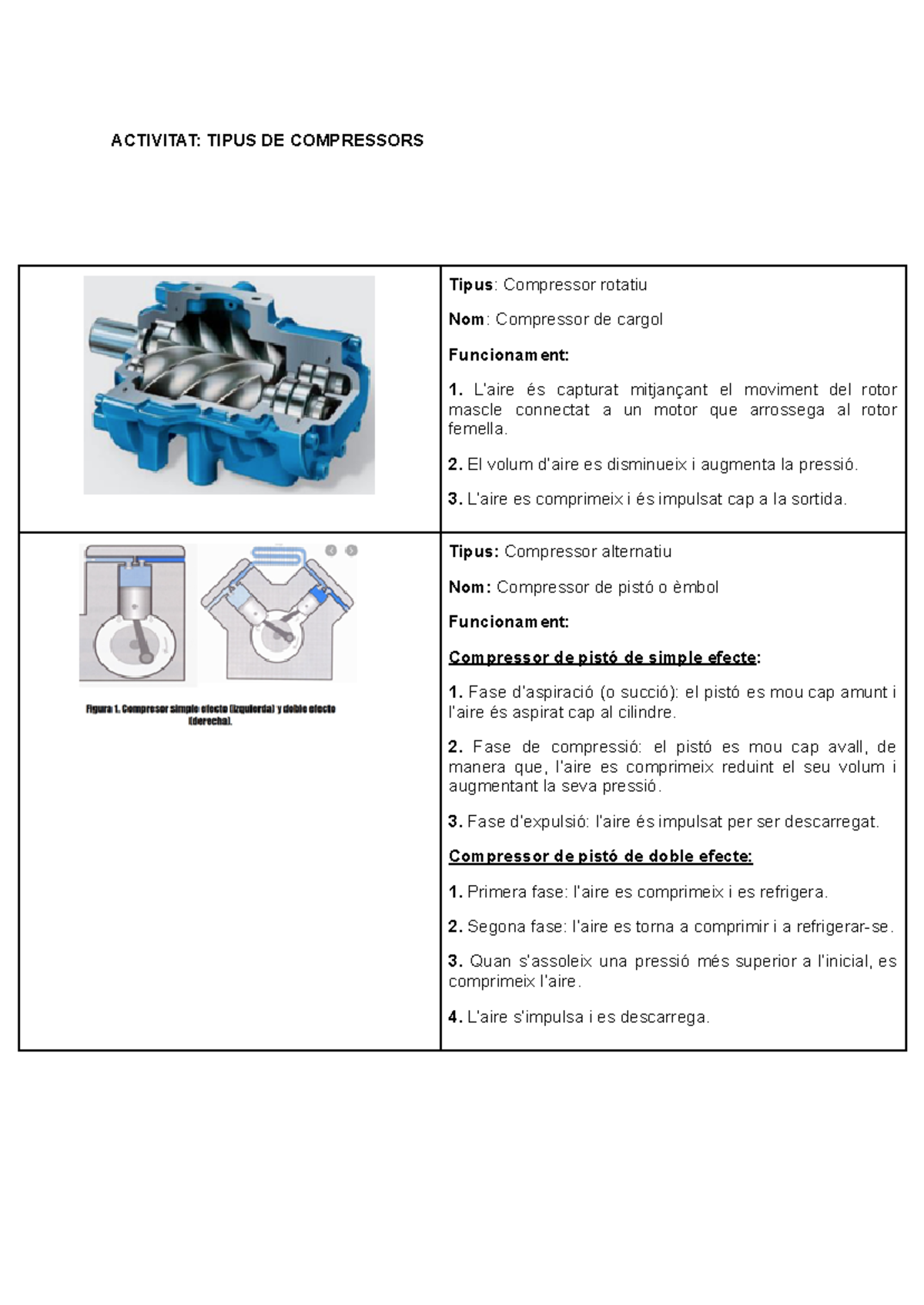 Act 3-tipus de compressors - ACTIVITAT: TIPUS DE COMPRESSORS Tipus ...