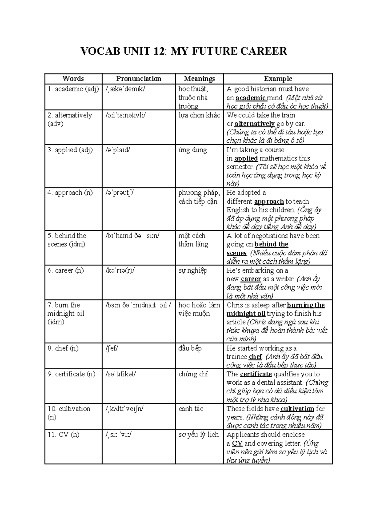 Unit 12 - dscsdvds - VOCAB UNIT 12: MY FUTURE CAREER Words ...