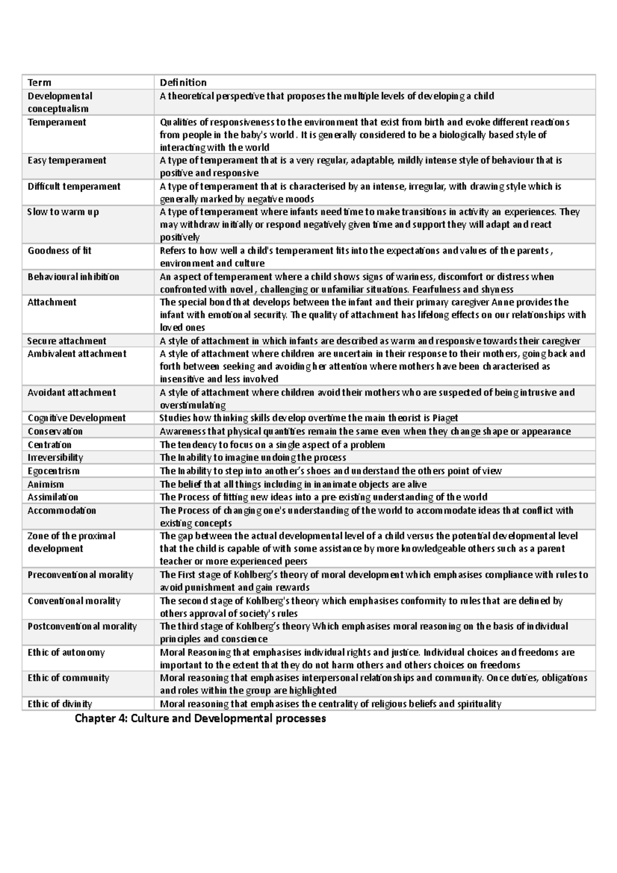 Glossary chapter 4 5 6 - Term Definition Developmental conceptualism A ...