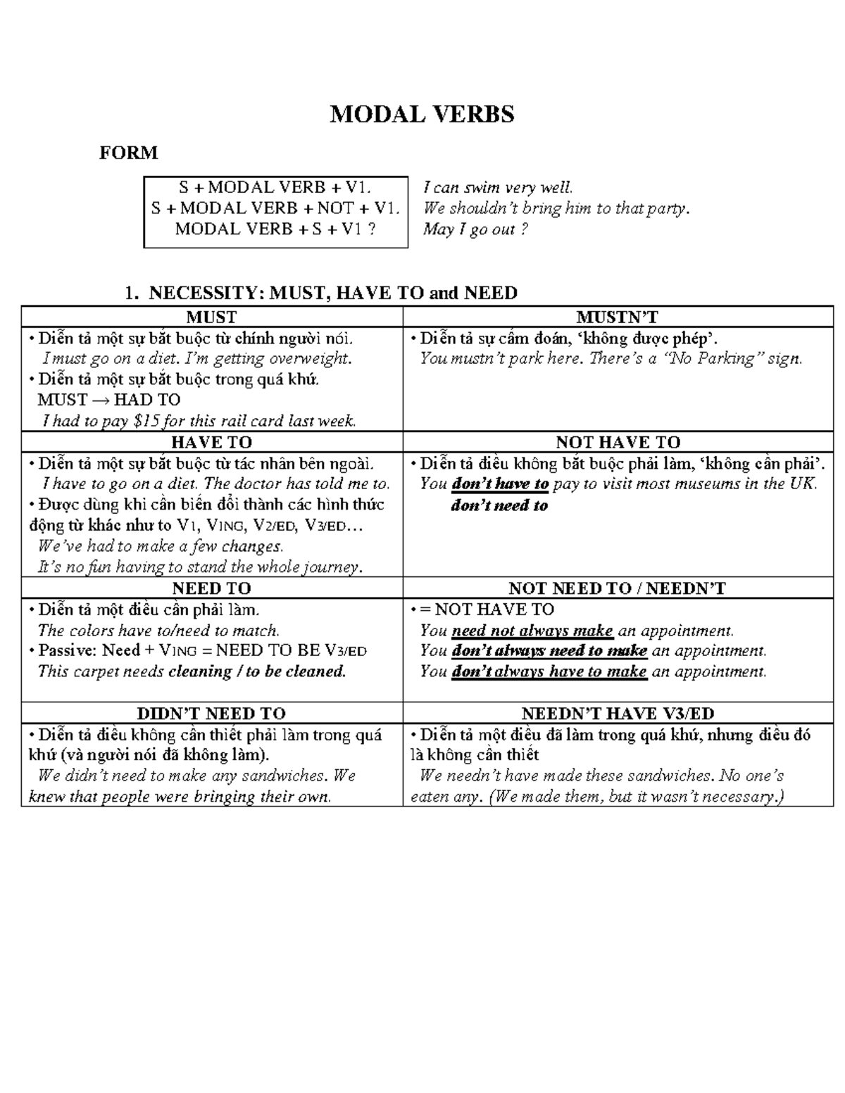 Modalverbs - Modal verb - MODAL VERBS FORM S + MODAL VERB + V1. S ...