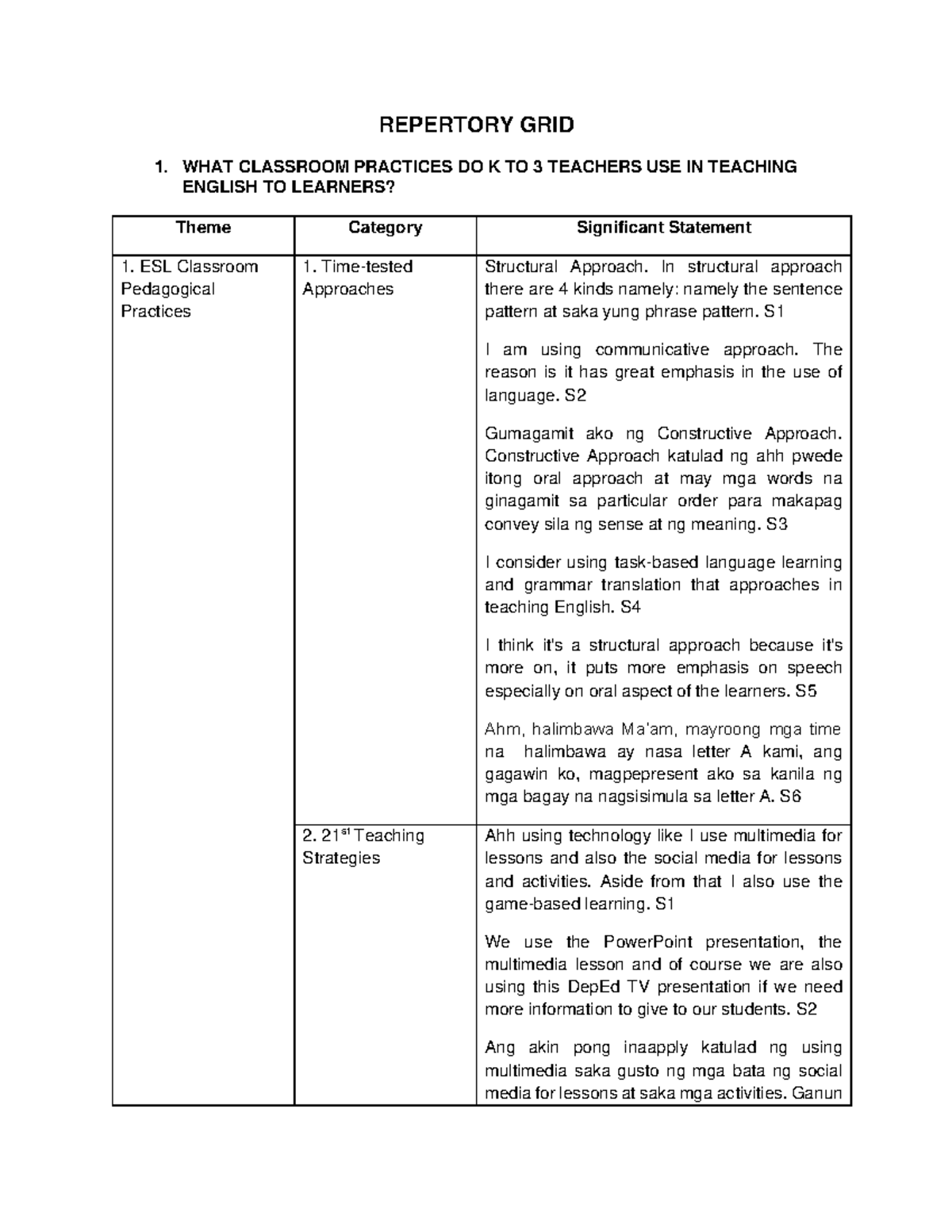 Repertory-GRID- Pattern - REPERTORY GRID 1. WHAT CLASSROOM PRACTICES DO ...