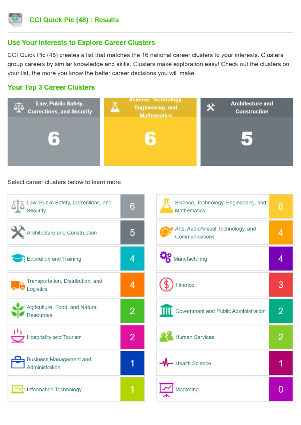 CCI Quick Pic (48) - Answers - CCI Quick Pic (48) : Results Use Your ...