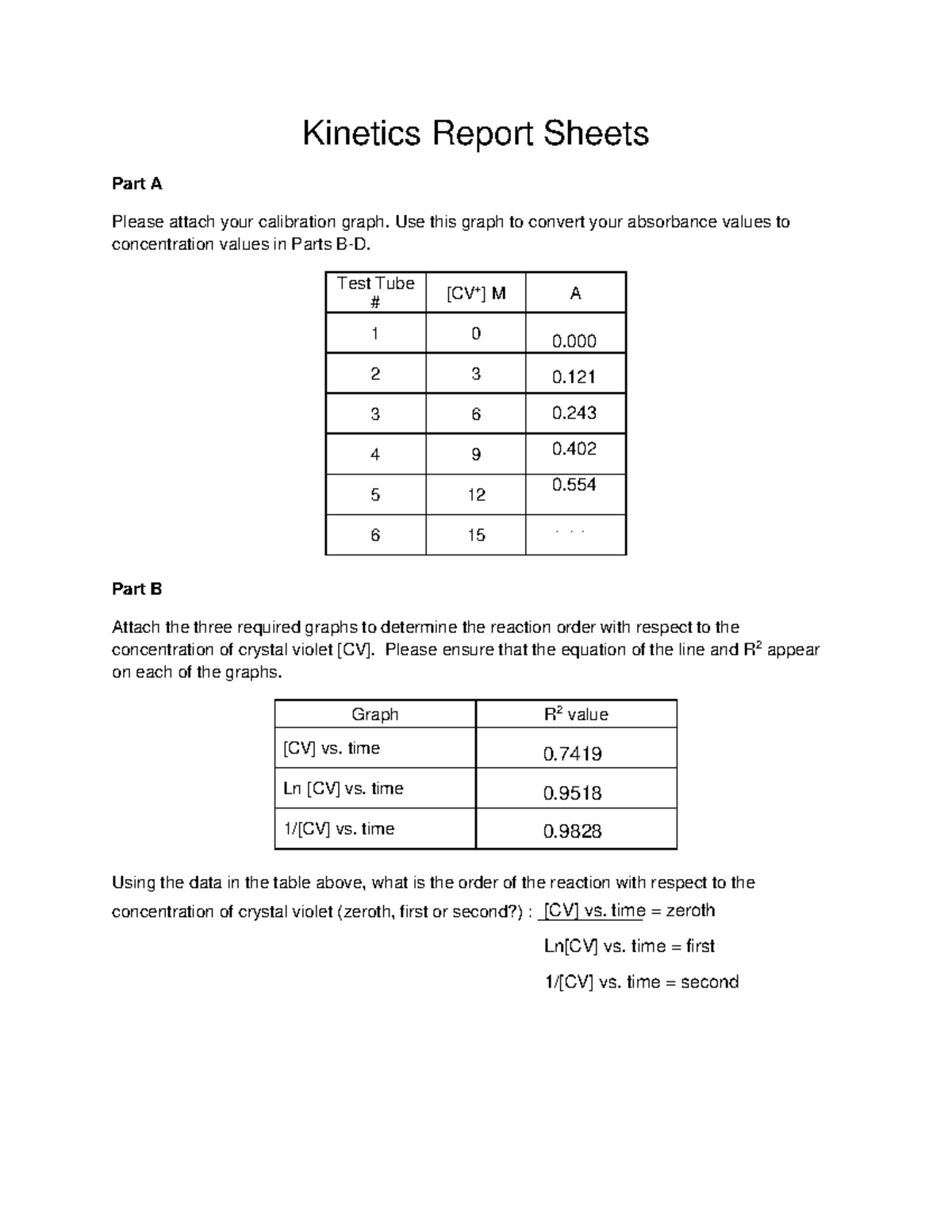 Kinetics Report Sheets - Kinetics Report Sheets Part A Please attach ...