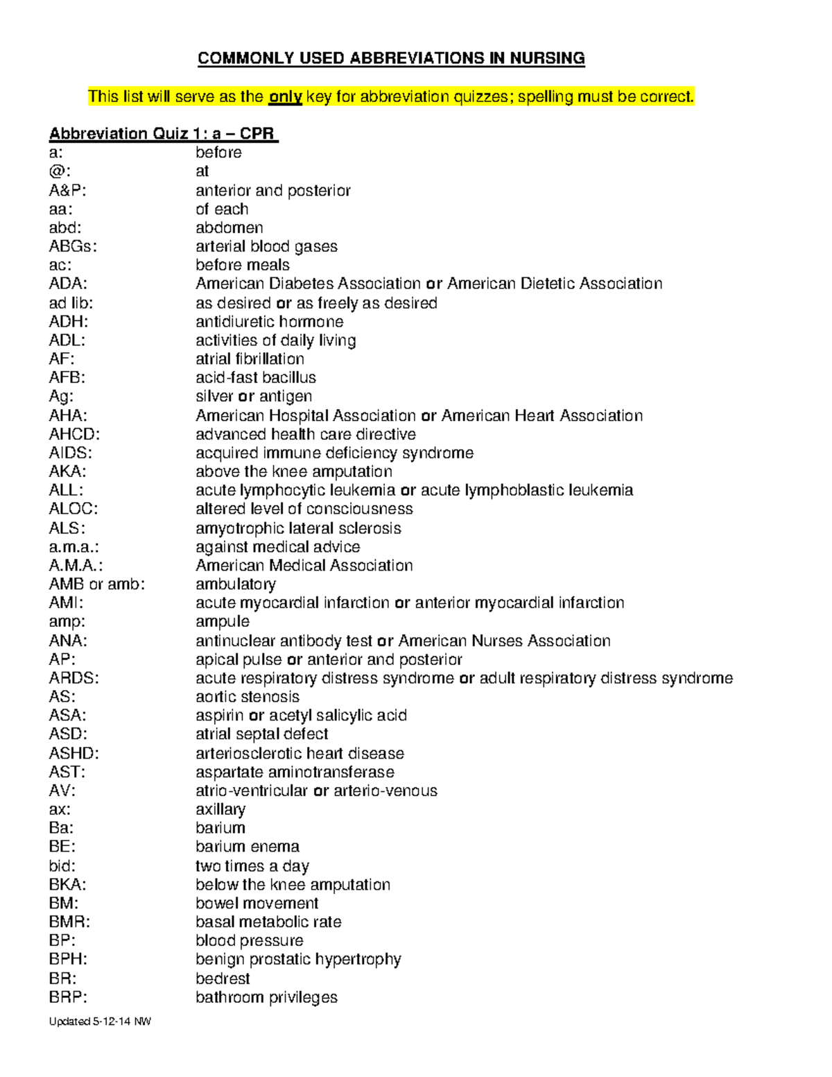 Commonly Used Abbreviations in Nursing for Nursing Students - COMMONLY ...