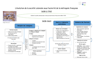 Histoire Notes de cours 3e secondaire - NOTES DE COURS HISTOIRE ...