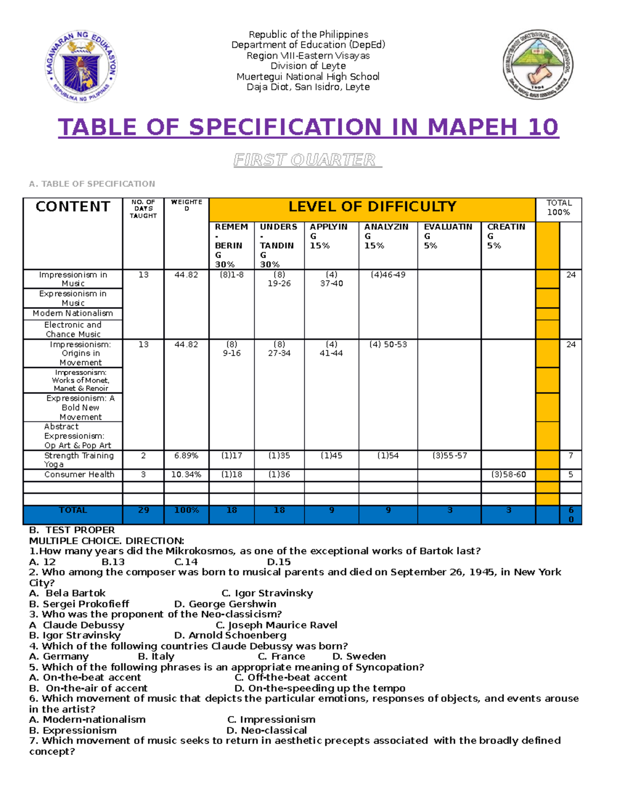 TOS- Mapeh 10-1ST Quarter - Republic of the Philippines Department of Education (DepEd) Region ...