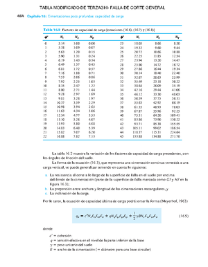 Tabla DE Factores- Terzaghi- Vesic 1973 Y Otros- Zapatas Cudradas Y Circulares- Falla DE Corte ...