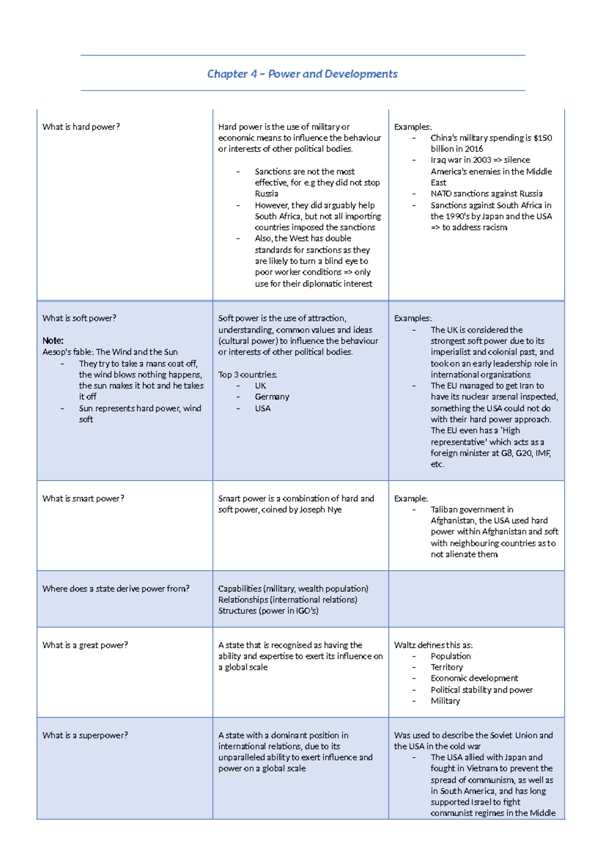 Chapter 4 - Global - Chapter 4 – Power and Developments What is hard ...