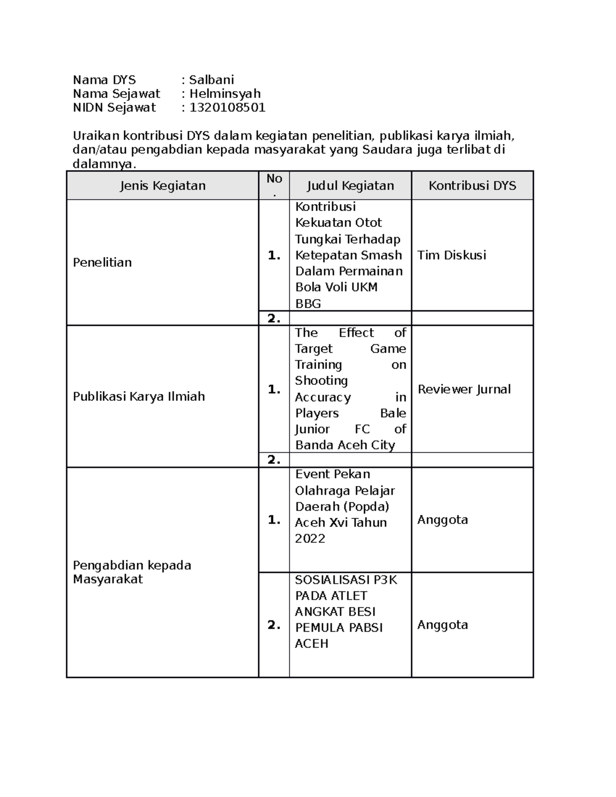Format Kontribusi Sejawat dan DYS Helminsyah, M - Nama DYS : Salbani ...
