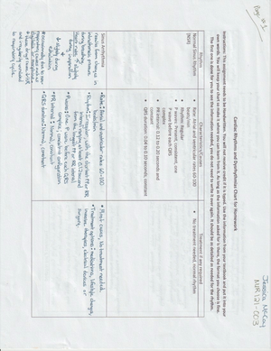 Ati checklist greenlight - The Virtual-ATI NCLEX Review Checklist uses ...