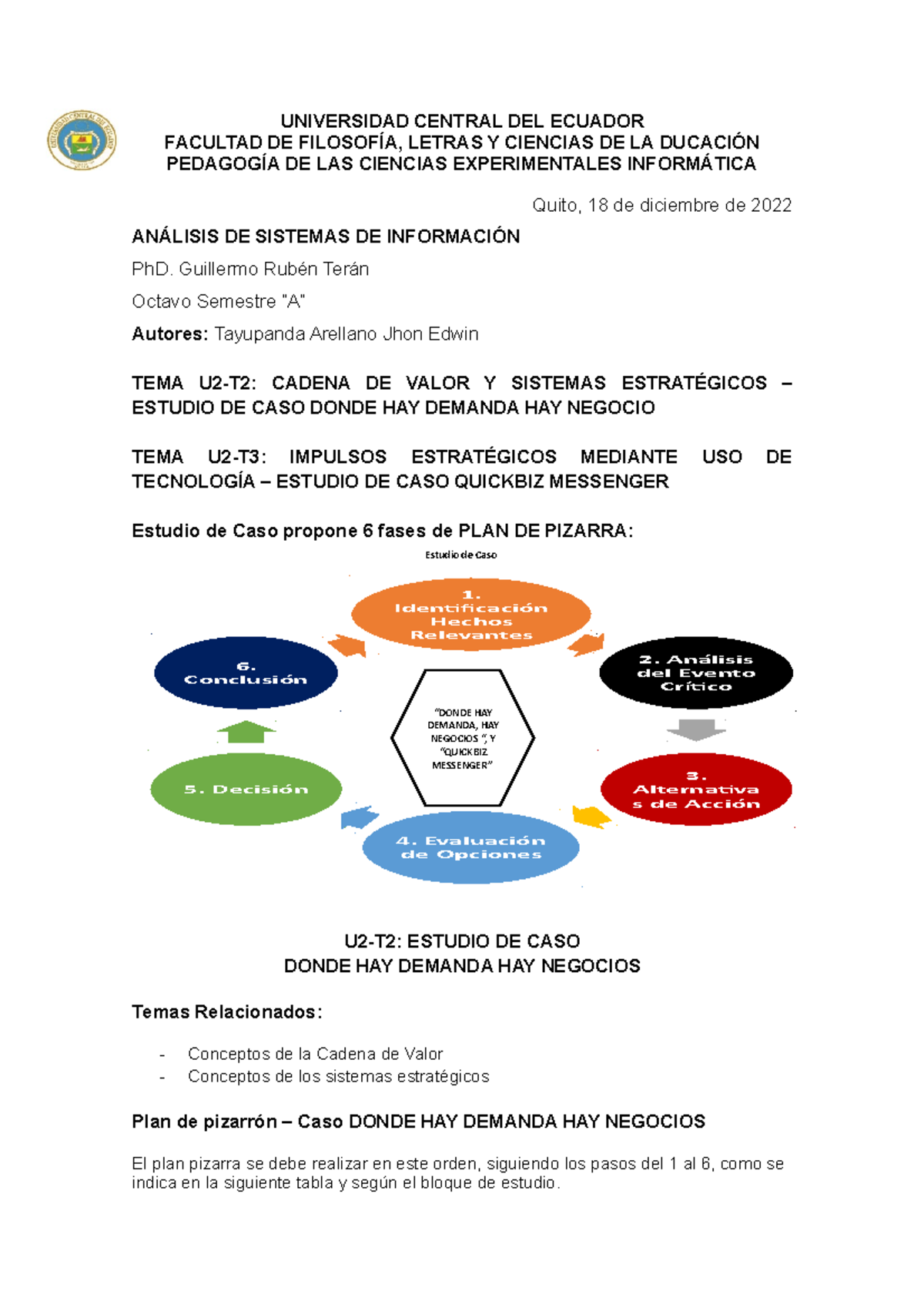 Plan pizarra Caso Quick Biz - UNIVERSIDAD CENTRAL DEL ECUADOR FACULTAD ...