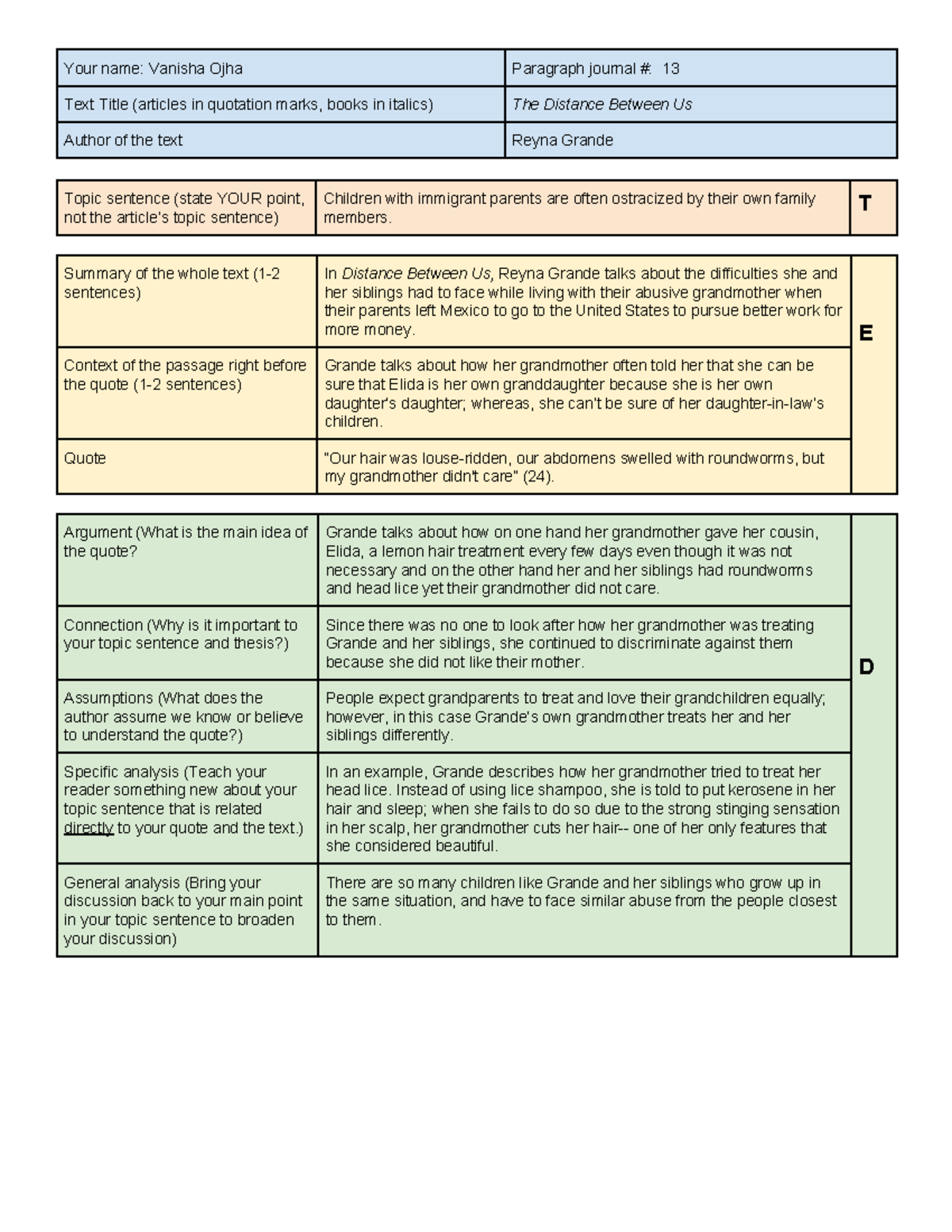 Paragraph Journal #13 - Your name: Vanisha Ojha Paragraph journal #: 13 ...