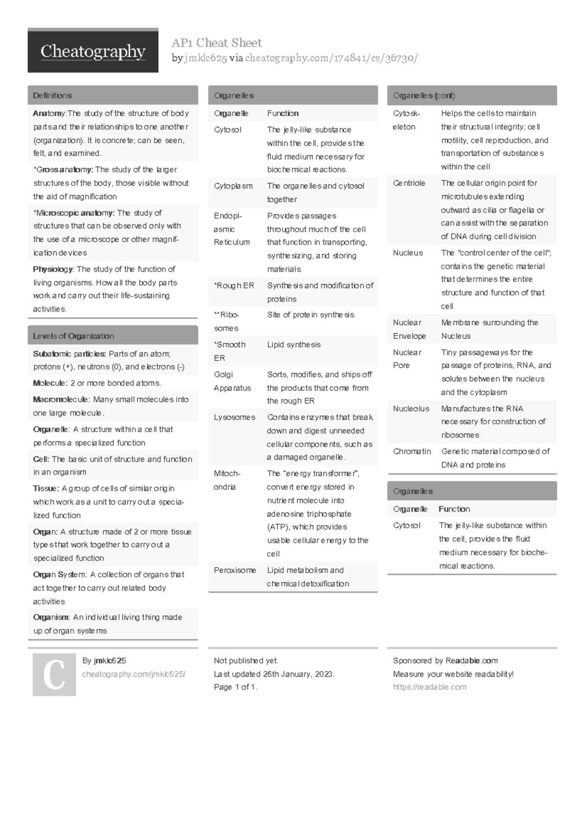 AP I cheat sheet - AP 1 DR MC - AP1 Cheat Sheet by jmklc625 via ...