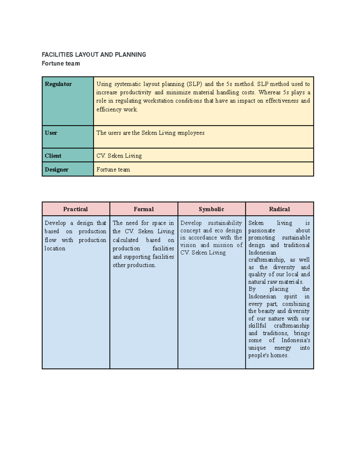 Design Matrix - Fortune team - FACILITIES LAYOUT AND PLANNING Fortune ...