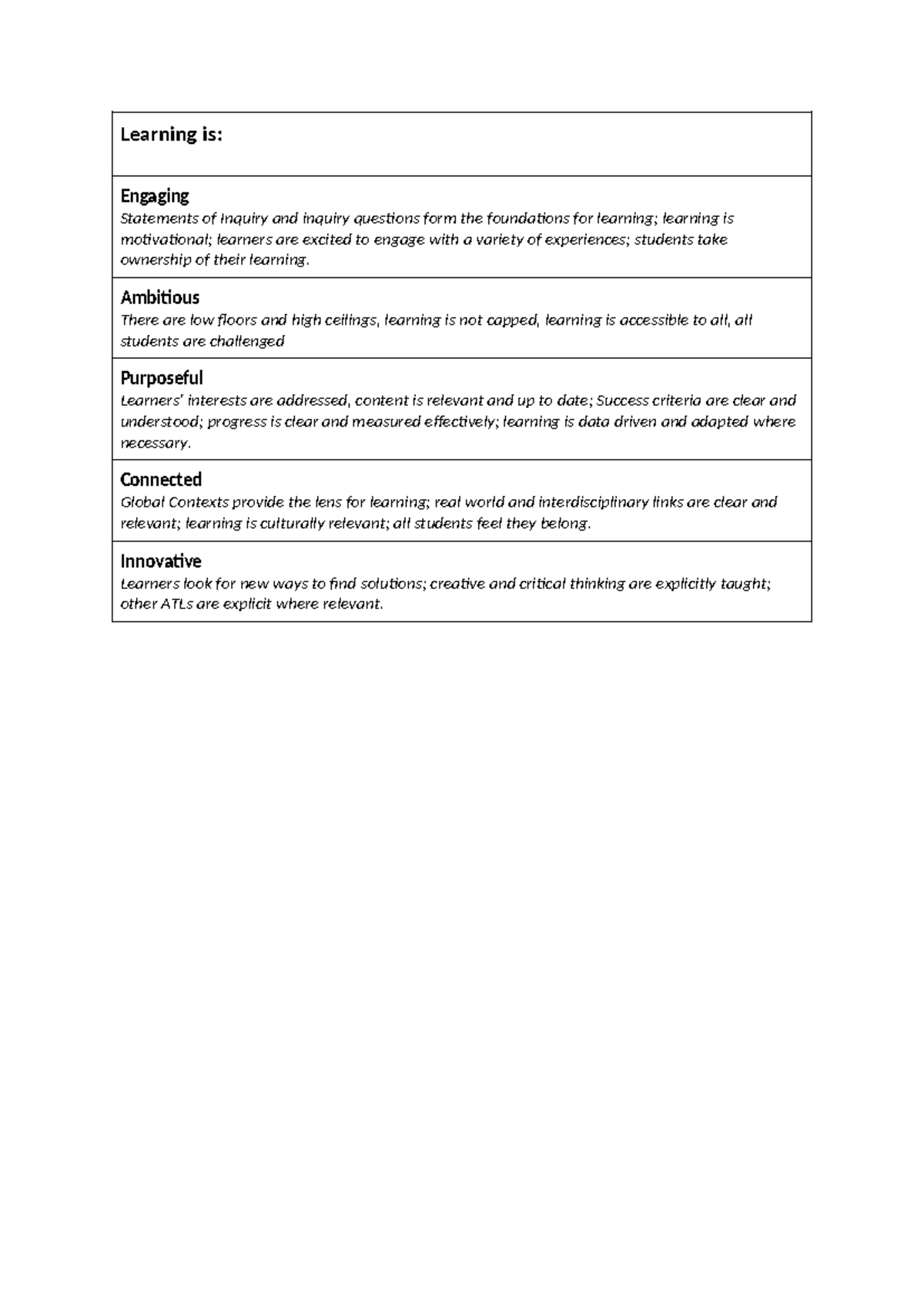 Lesson objectives for observation - Learning is: Engaging Statements of ...