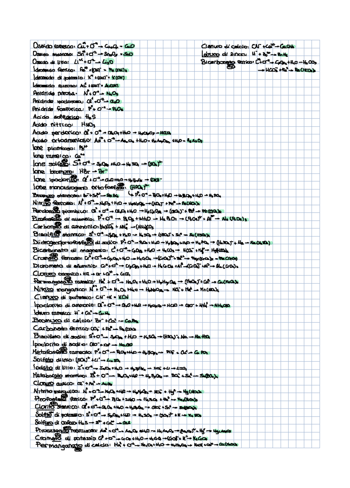 Esercizi chimica - Ossido stannoso sotto sua suo Idrurodizinco H zia an ...