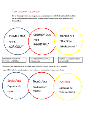 La administración tradicional - LA ADMINISTRACIÓN TRADICIONAL (1900 ...