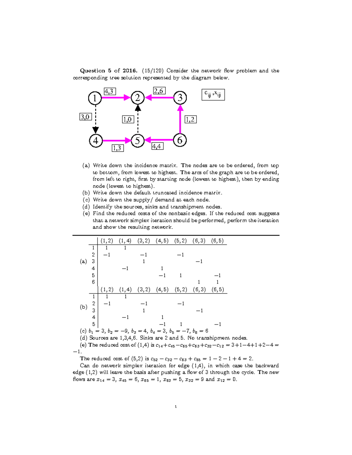 2016 Q5 - Final Exam Question - Question 5 of 2016. (15/120) Consider the network flow problem ...