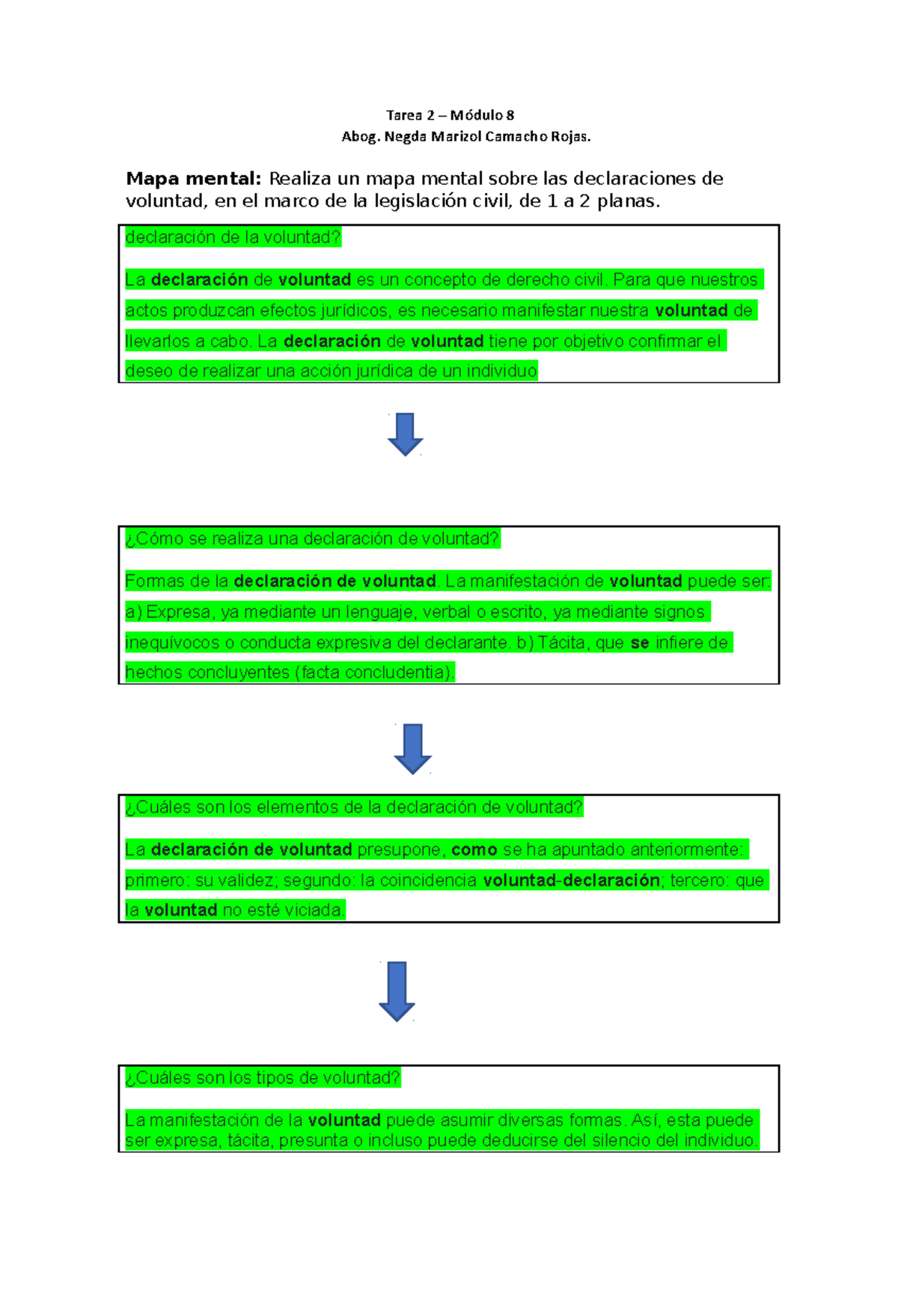 Tarea 2 Modulo 8 - mapa mental - Tarea 2 – Módulo 8 Abog. Negda Marizol ...