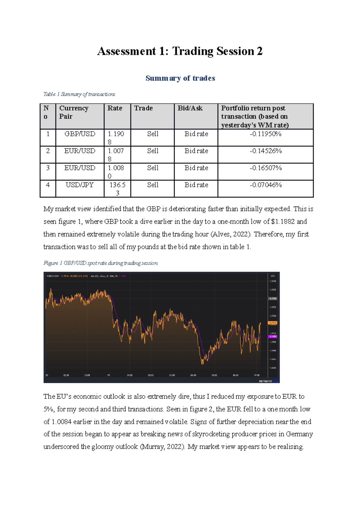 Summary Trading Session 2 s3728666 - Assessment 1: Trading Session 2 ...