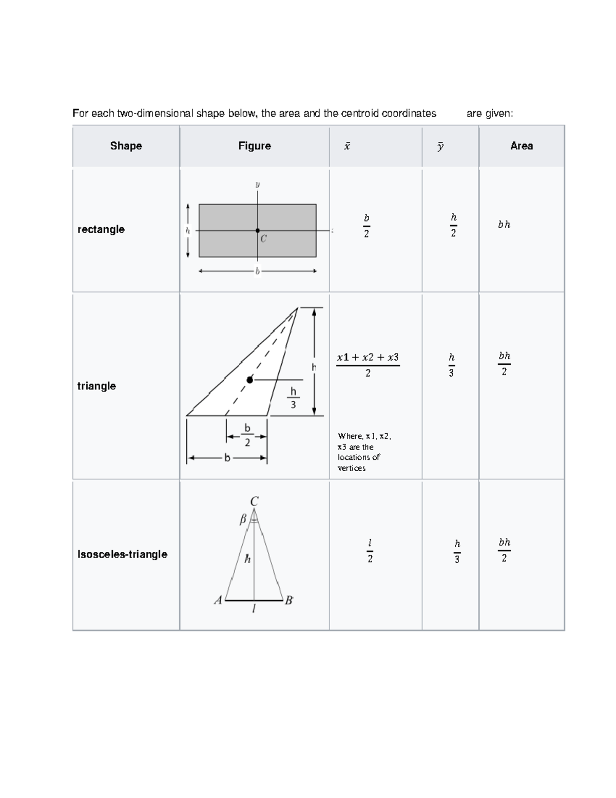 Centroid and moments of Inertia - For each two-dimensional shape below ...