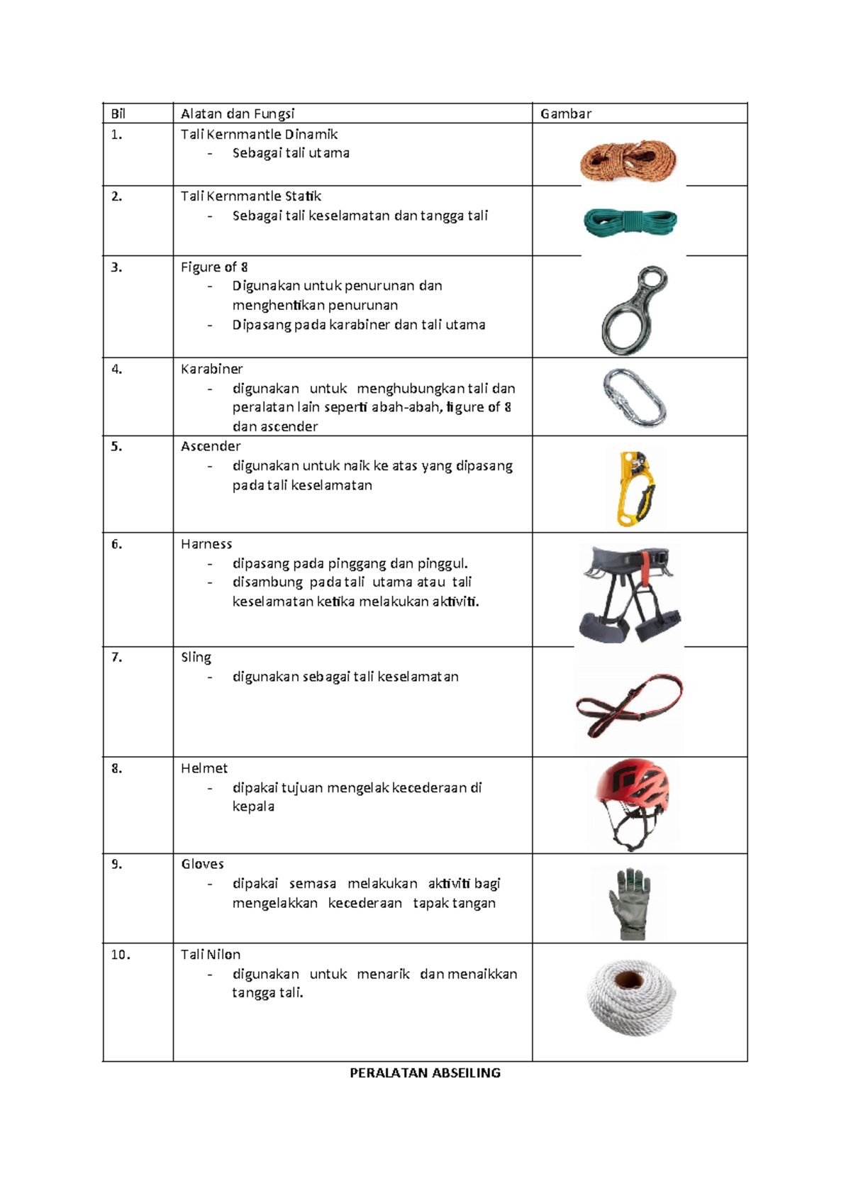 Abseiling - Bil Alatan dan Fungsi Gambar Tali Kernmantle Dinamik ...