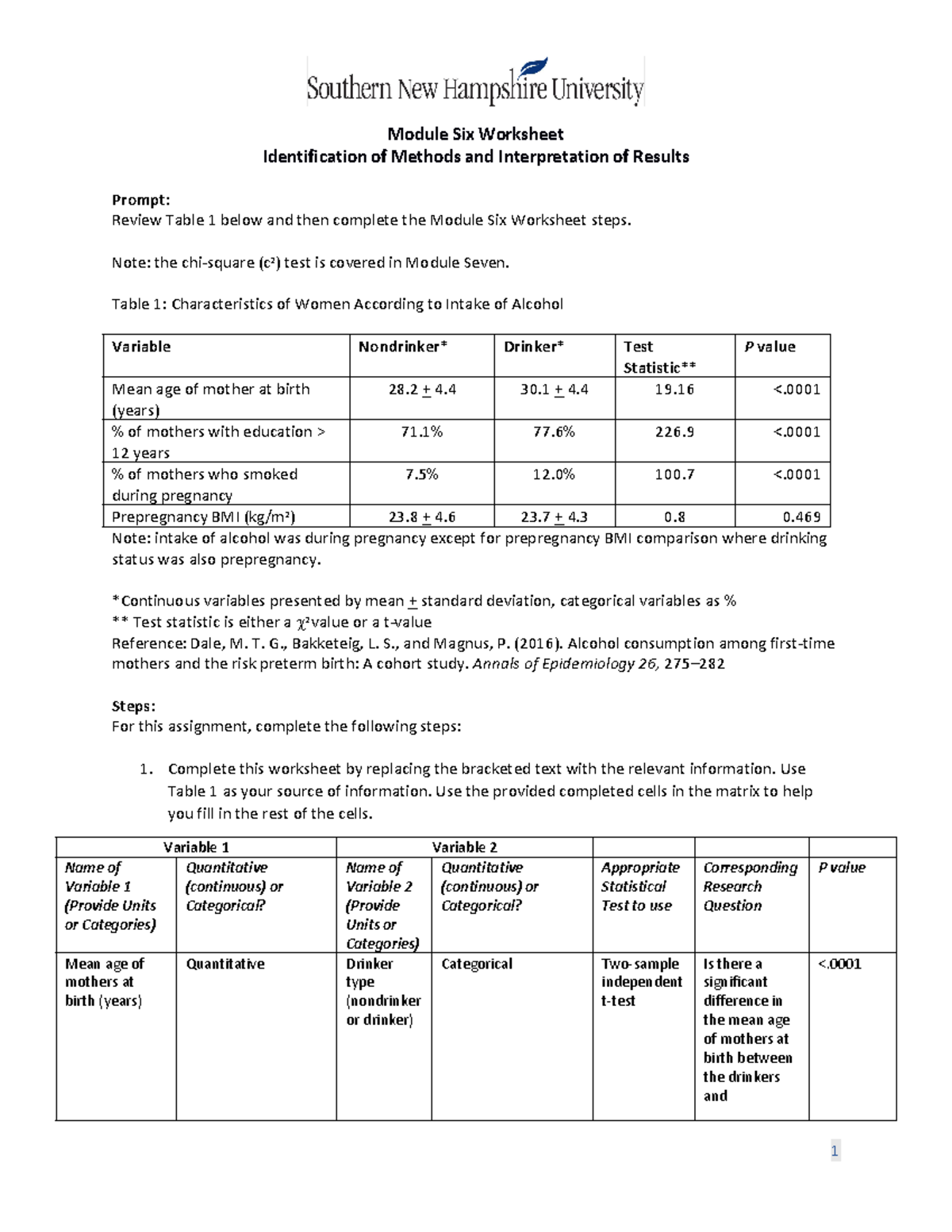 Week6 - great reading - 1 Module Six Worksheet Identification of ...