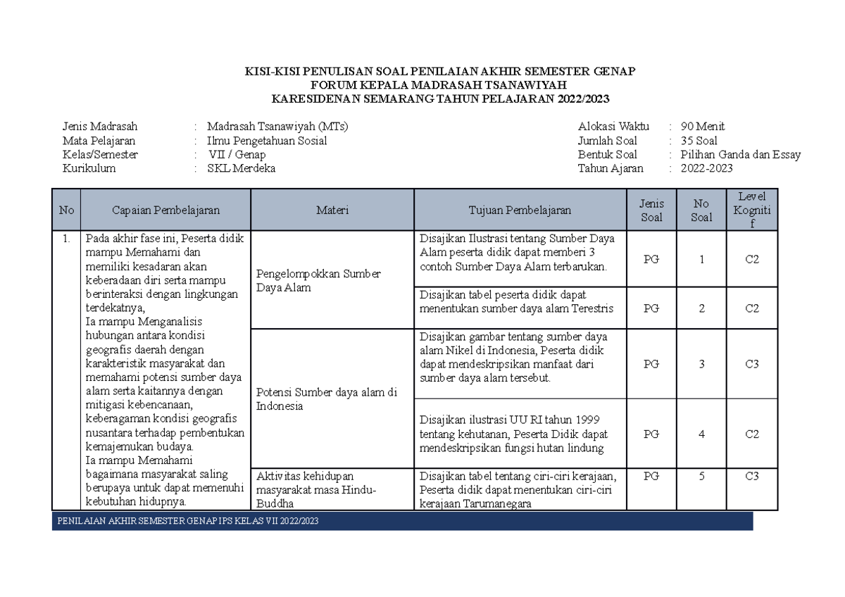 Kisi-Kisi IPS Kelas 7 IKM Semester Genap - KISI-KISI PENULISAN SOAL PENILAIAN AKHIR SEMESTER ...