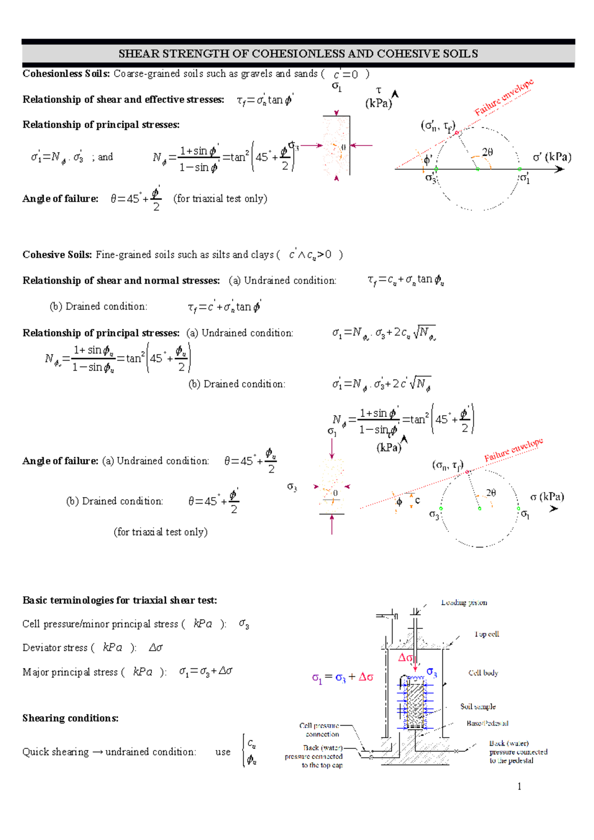 Tut 7 & 8 - Shear strength for cohesionless & cohesive soils - SHEAR ...