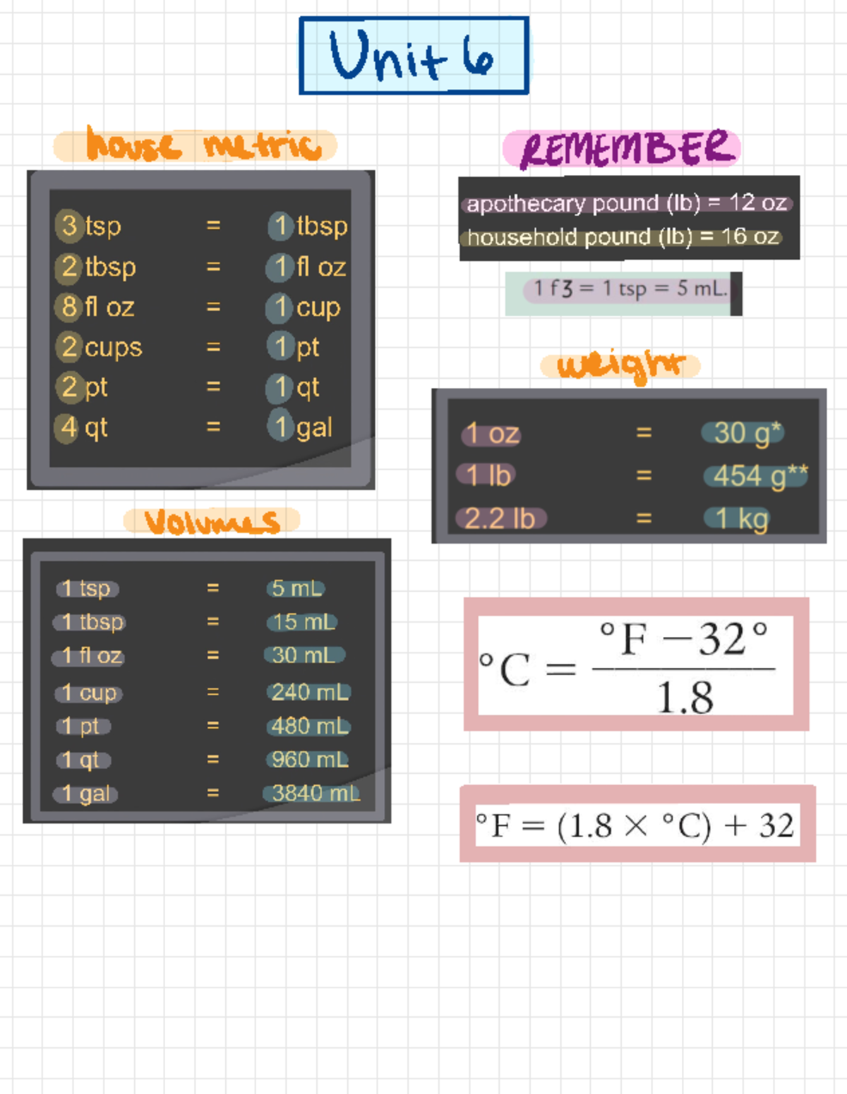Pharmaceutical Math II - 3416 - Unit le house metric REMEMBER weight ...