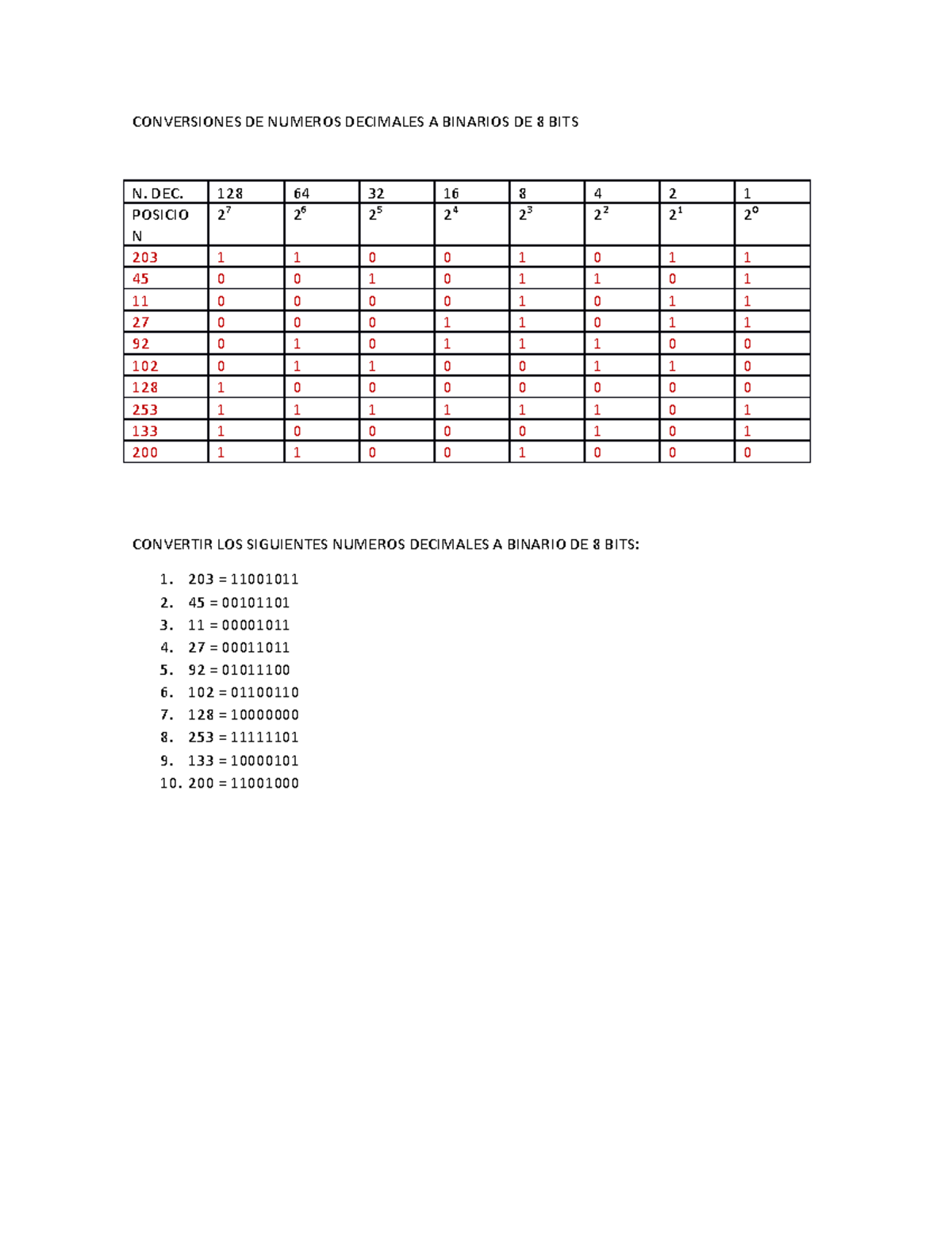 Conversion de decimal a binario de 8 bits - Redes y Telemática ...