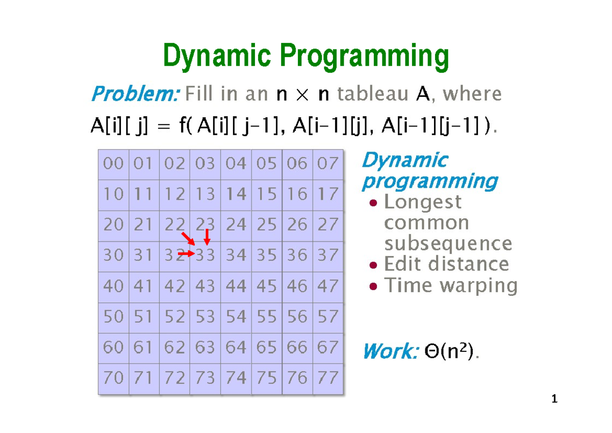 Resumen para examen final, tema 3 parte B - Dynamic Programming ...