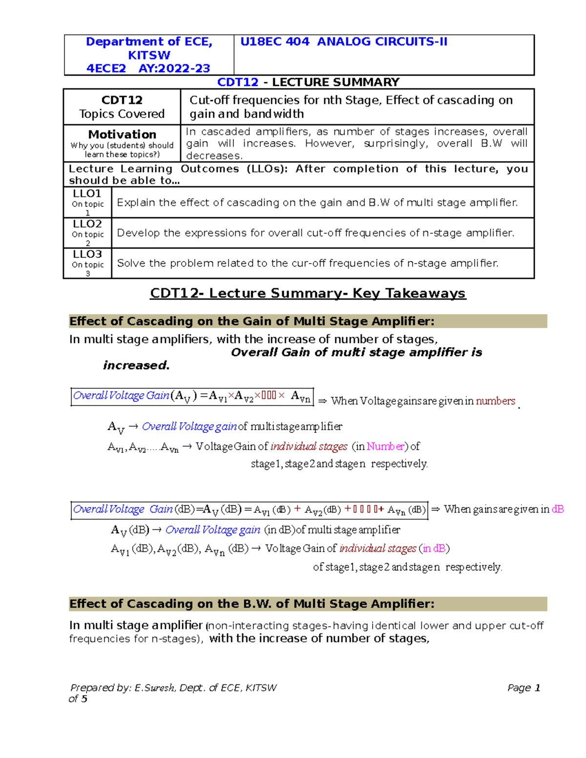 AC-II CDT12 Summary Unit2 4ECE2 ES - KITSW 4ECE2 AY:2022- CDT12 - LECTURE SUMMARY CDT Topics ...