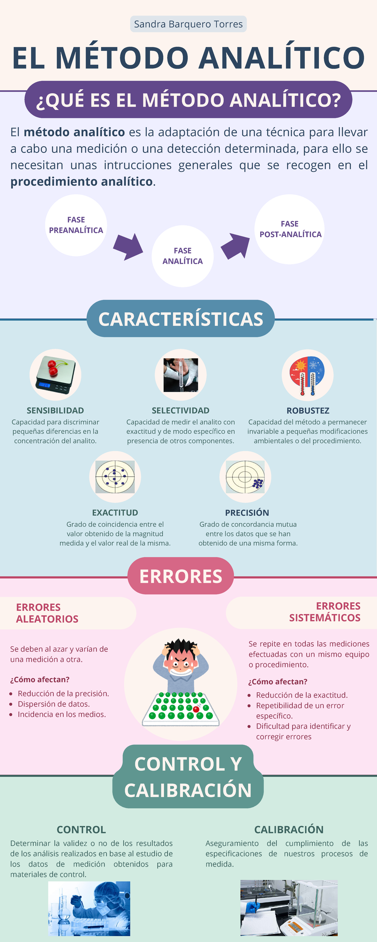 Infografía método analítico - CARACTERÍSTICAS FASE PREANALÍTICA FASE ...