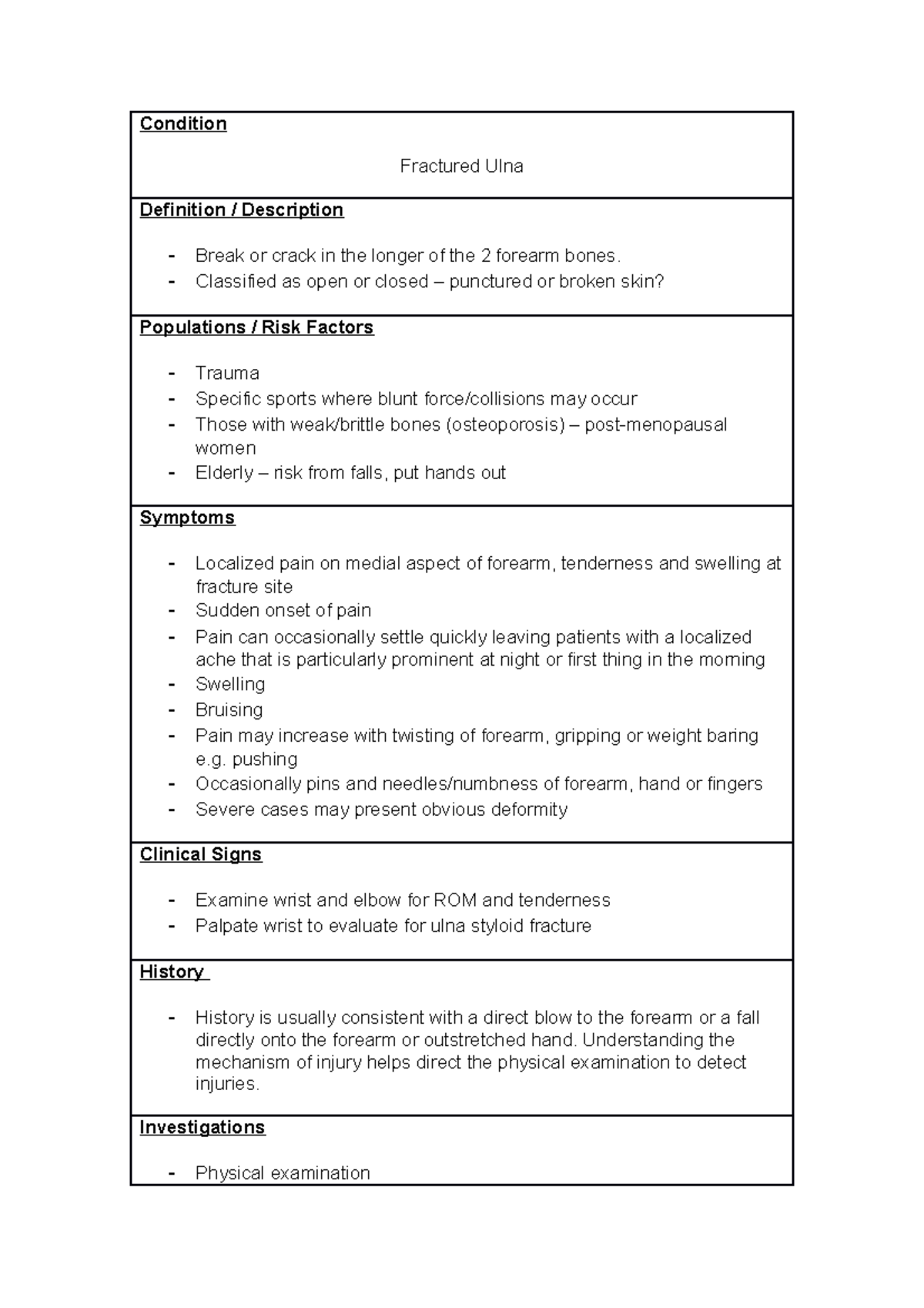 Fractured Ulna - clinical pattern sheet - Condition Fractured Ulna ...