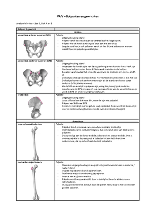 Samenvatting het skelet van de onderarm en de hand - Zelfstudie ...