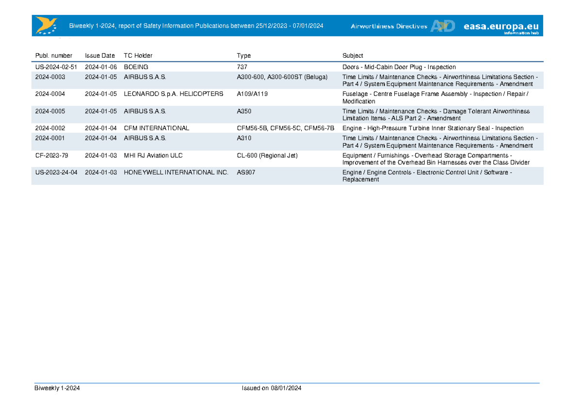 Easa biweekly 01-2024 - material de apoyo - Publ. number Issue Date TC ...