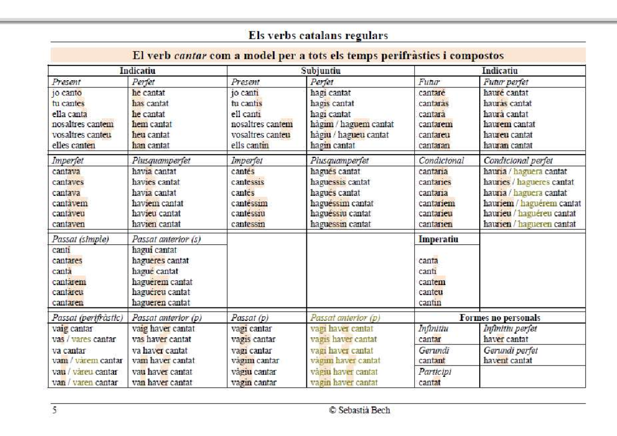 Verbs català - Esquema temps verbals - Llengua Catalana i Literatura I - Studocu