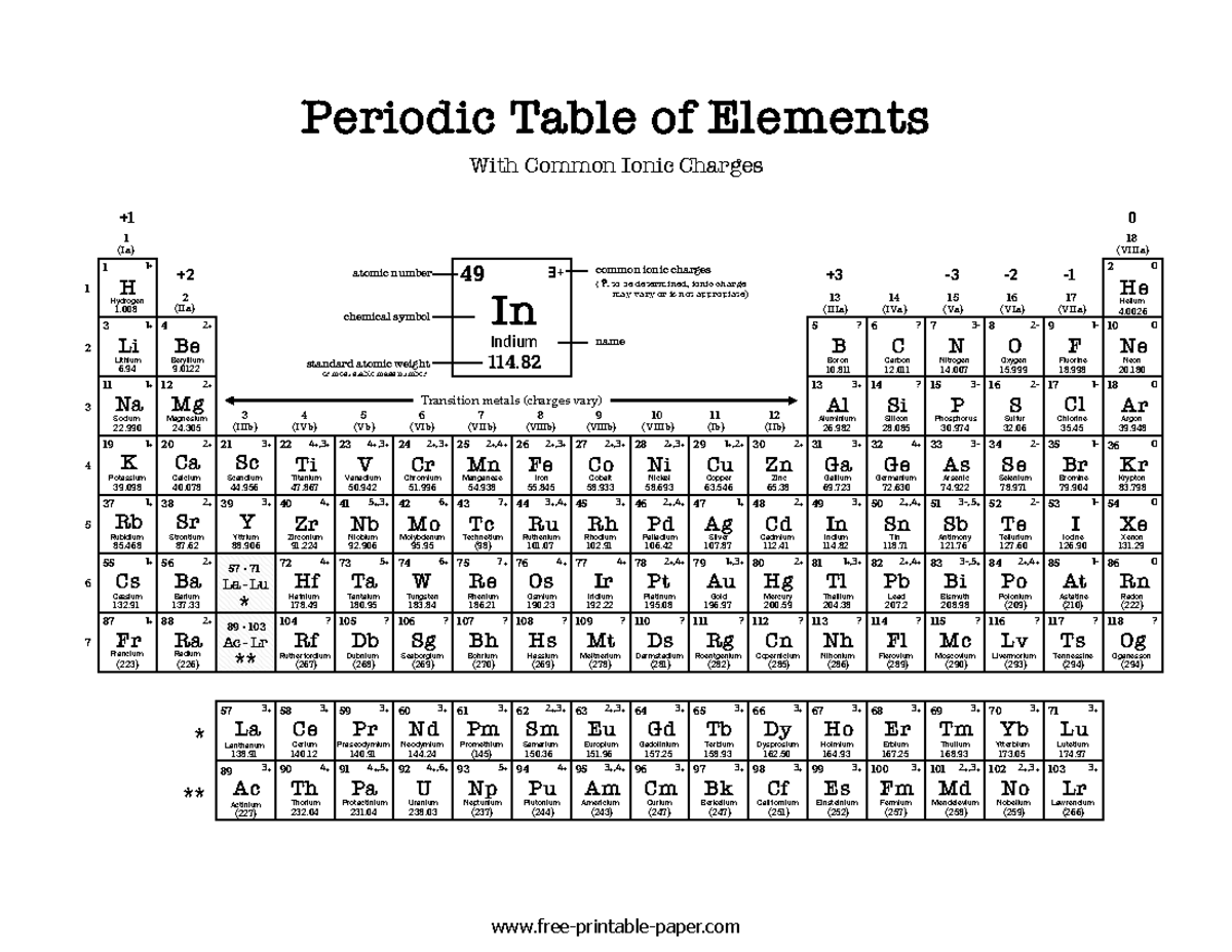 Periodic table with charges - free-printable-paper Periodic Table of ...
