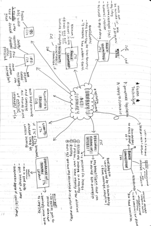 GAA Notes - This is key points to remember about controls, risks and ...