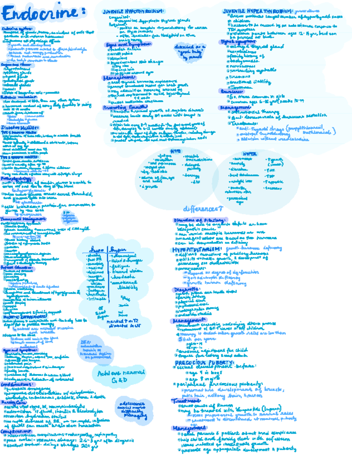 Pediatric Endocrine Cheat Sheet - Endocrine: JUVENILE HYPOTHYROIDISM ...