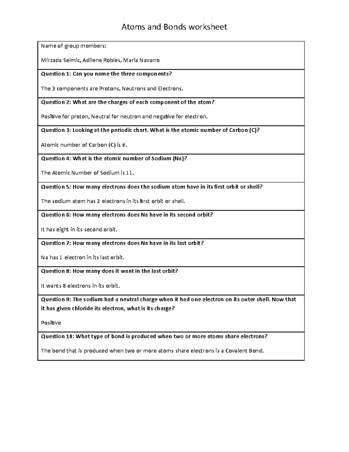 Atoms and Bonds worksheet- Model 2 Group Discussion - Atoms and Bonds ...