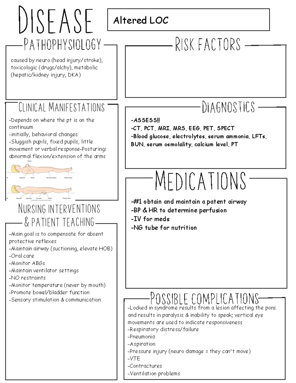 Neuro Disorders Concept Maps - Pathophysiology Disease Risk factors ...