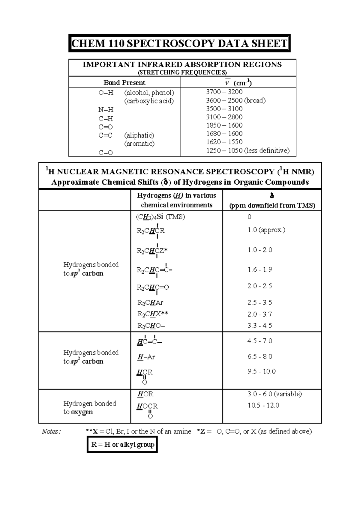 CHEM 110 Spectroscopy DATA Sheet - CHEM 110 SPECTROSCOPY DATA SHEET ...