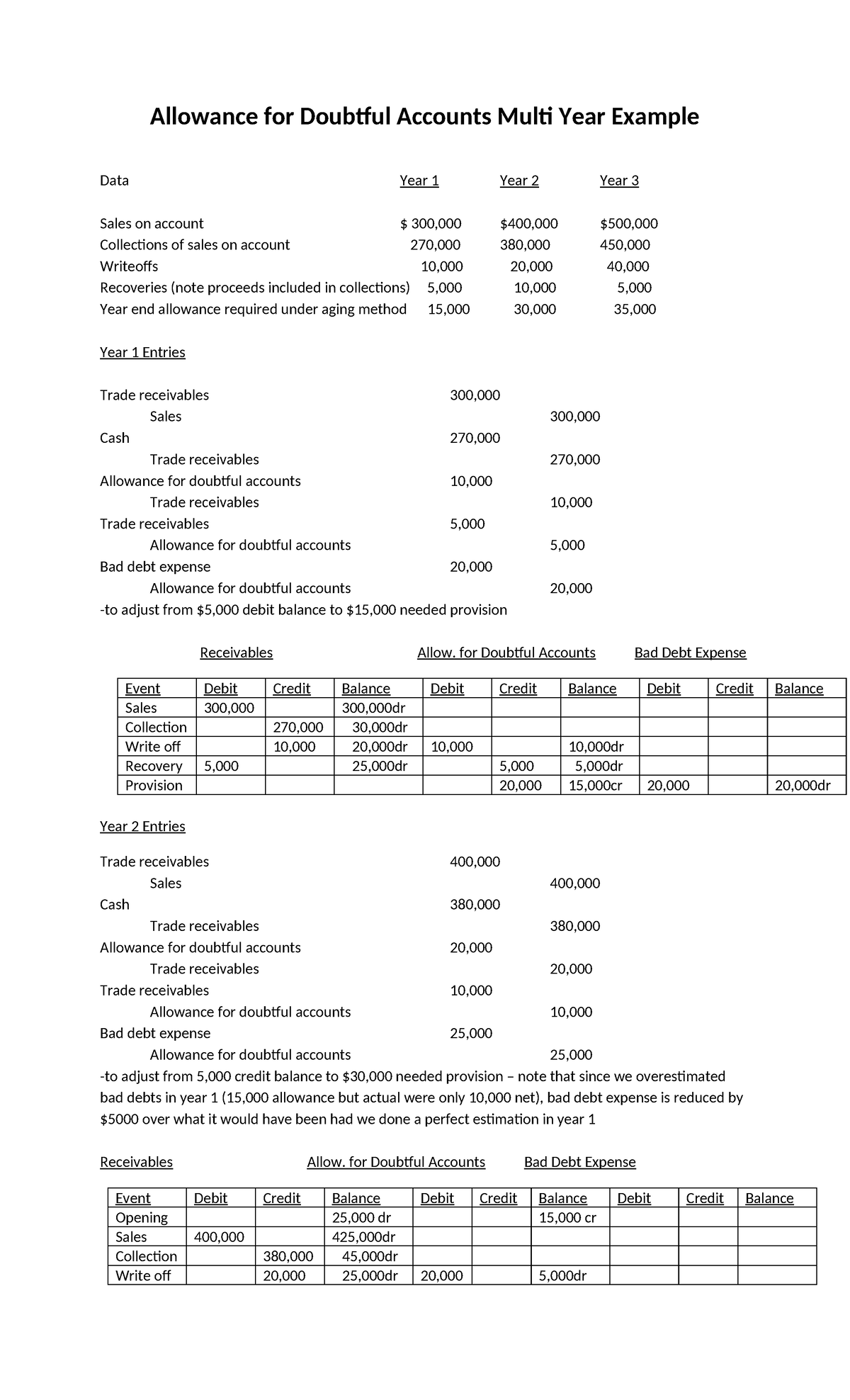 Allowance for Doubtful Accounts Multi Year Example 1 - for Doubtful ...